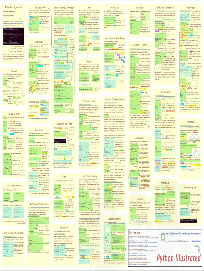 Fillable Online What Is Python Used For A Beginners Guide Fax Email Print Pdffiller