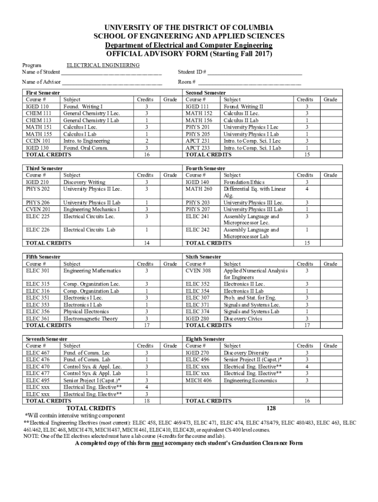 Fillable Online Data Analytics Master's and Certificate Programs Fax Email Print - pdfFiller