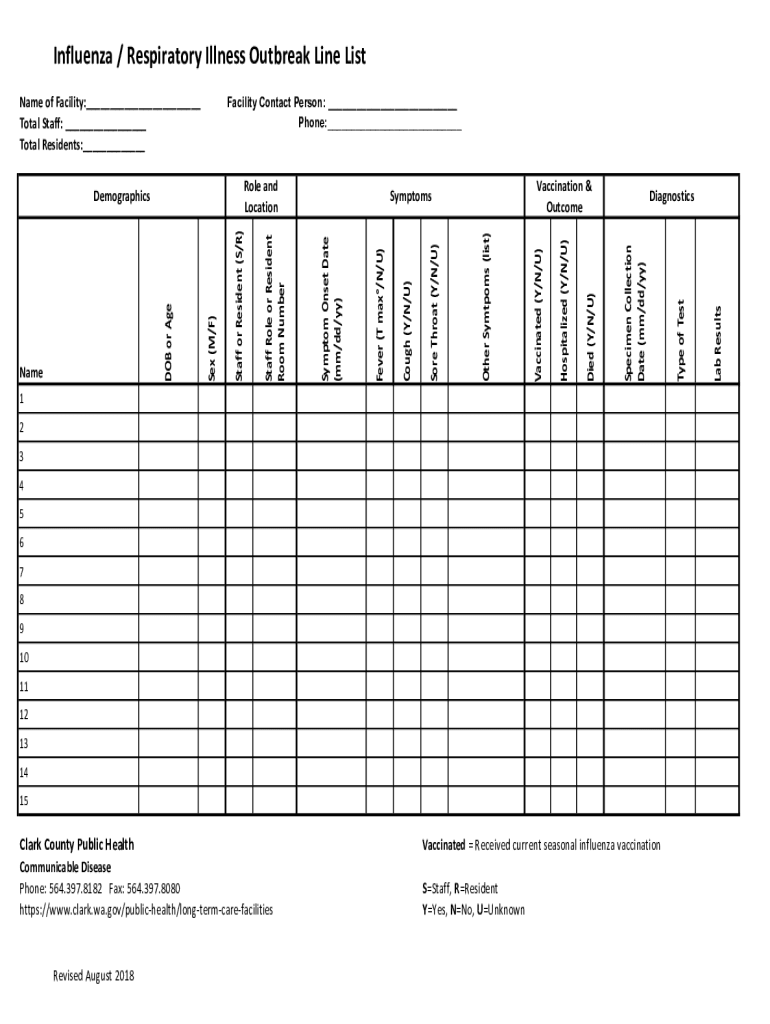 Fillable Online clark wa UNIFIED COMMAND STATE EMERGENCY OPERATIONS ...
