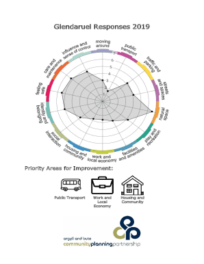 Fillable Online The Place Standard tool is a way of assessing places ...