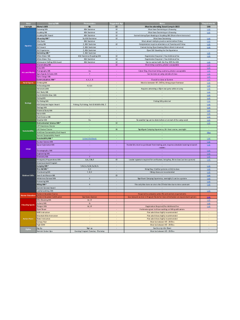 Fillable Online Your Ultimate Guide To The BSA Swim Test Fax Email ...