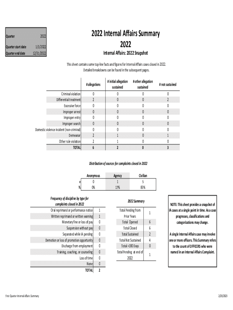 Fillable Online 2022 Year End AppendixK-IA Police Reporting Form.xlsx Fax Email Print - pdfFiller