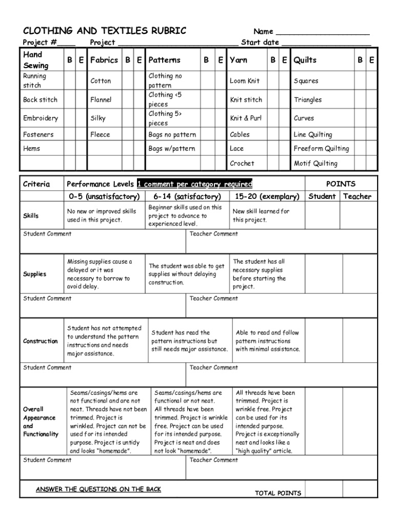 Fillable Online iRubric: Textile Project Evaluation - Garment rubric ...