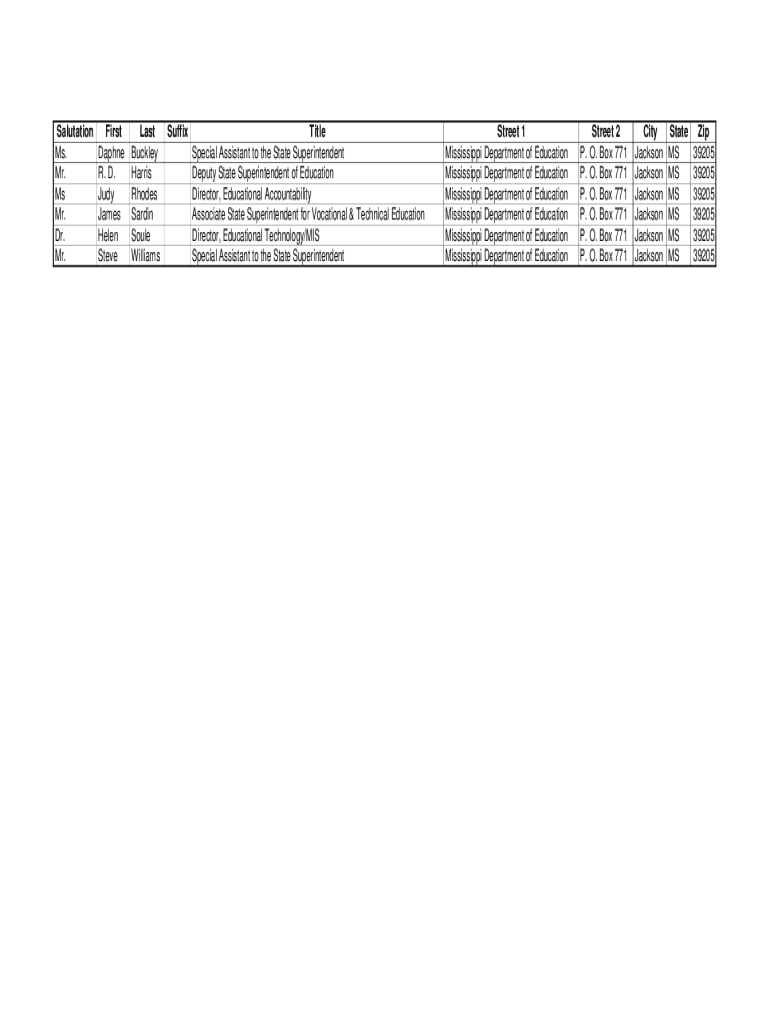 Fillable Online English honorifics Fax Email Print - pdfFiller