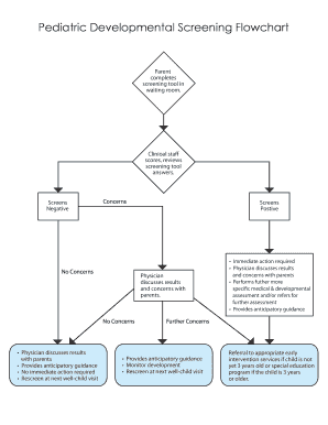 Fillable Online cdc Pediatric Developmental Screening Flowchart Fax ...