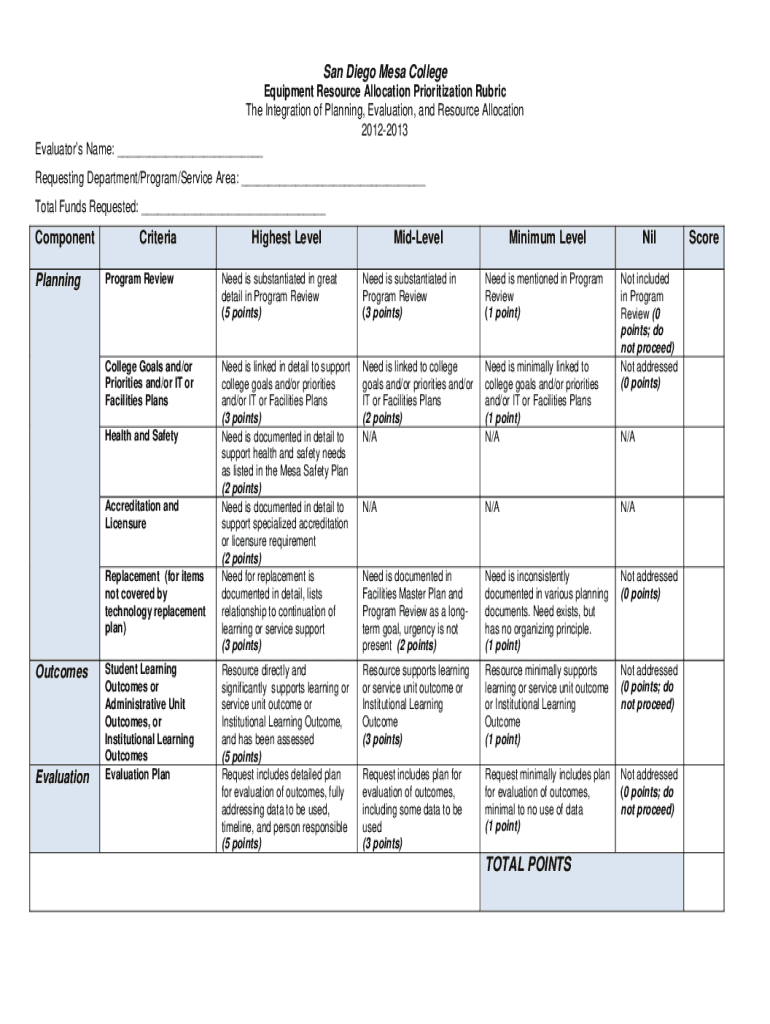 Fillable Online Program Review Report and Resource Request Structure Fax Email Print - pdfFiller