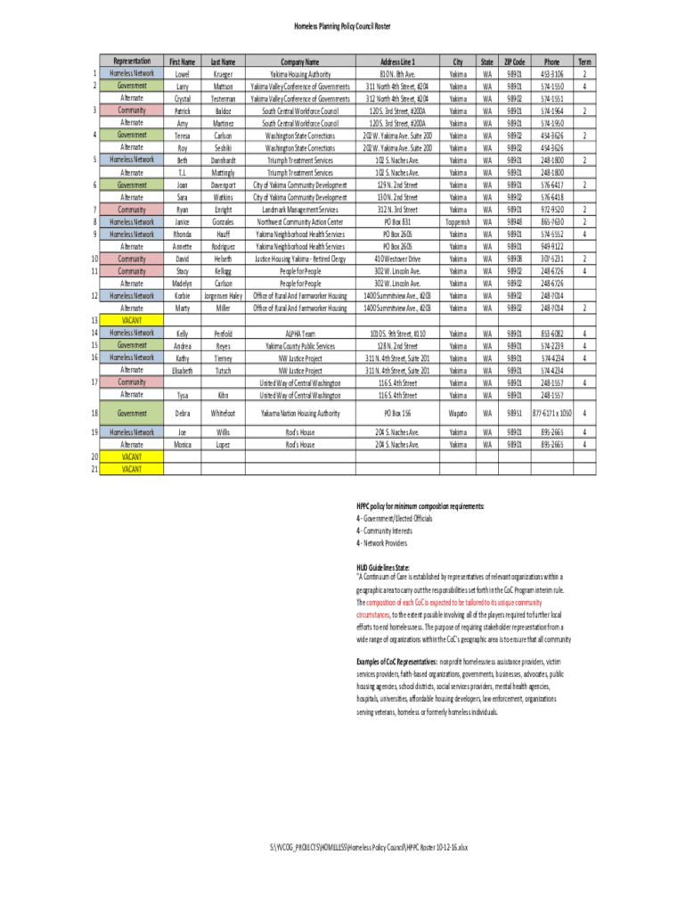 Fillable Online Homeless Planning Policy Council Roster Representation ...