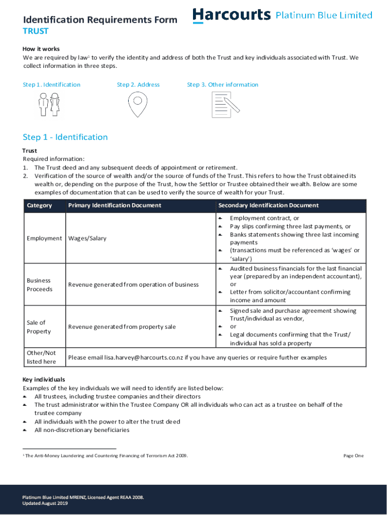 Fillable Online Identification Requirements Form Fax Email Print ...