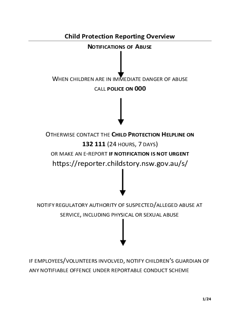 Fillable Online Child Protection Policy - Tiny Tots Long Day Care ...