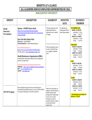 Fillable Online Human Resources: Benefits At a Glance Fax Email Print ...