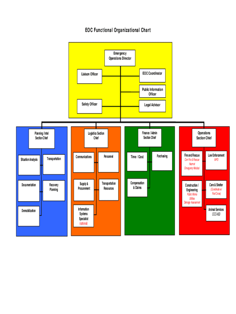 Fillable Online Emergency Operations Center Guidance and Tools Fax ...