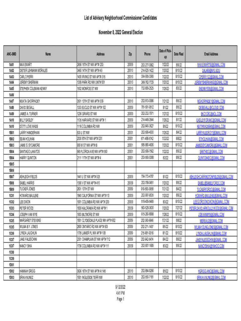 Fillable Online List of Advisory Neighborhood Commissioner Candidates ...