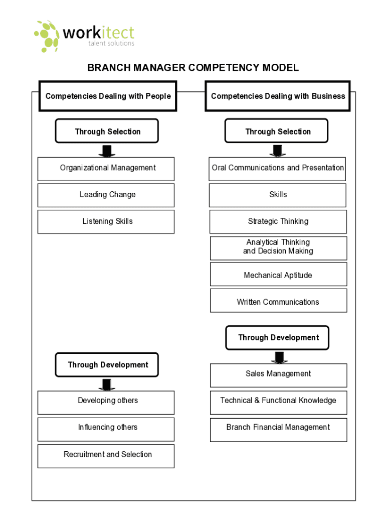 Fillable Online Department of Defense Contracting Competency Model Fax ...