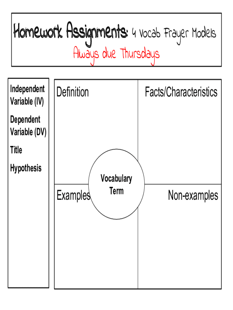 Fillable Online How a Little Frayer Model Template Works Wonders for ...