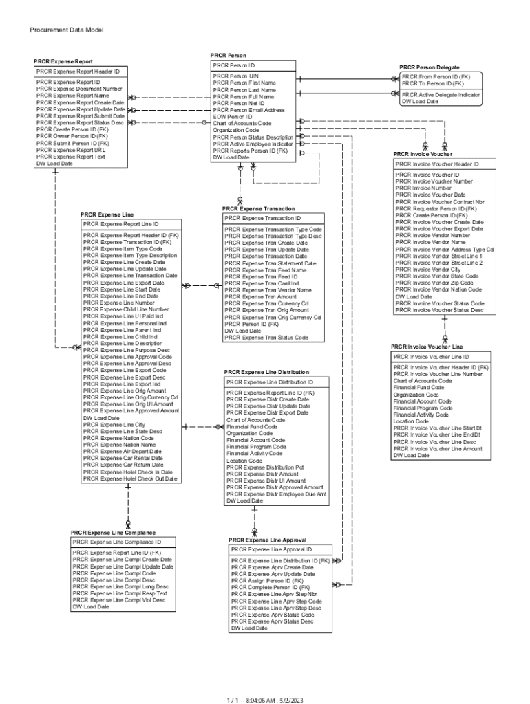 Fillable Online Concur How-to: Transactions on Your Financial ...