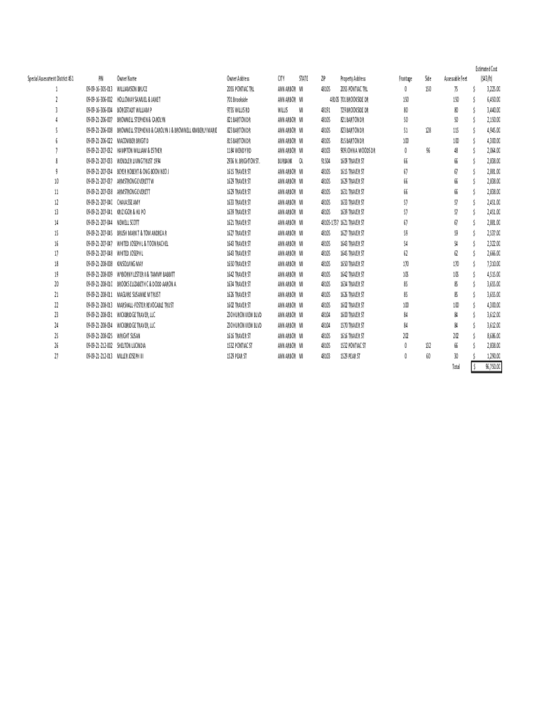Fillable Online Special Assessment Tax Definition, Who Pays, Example ...