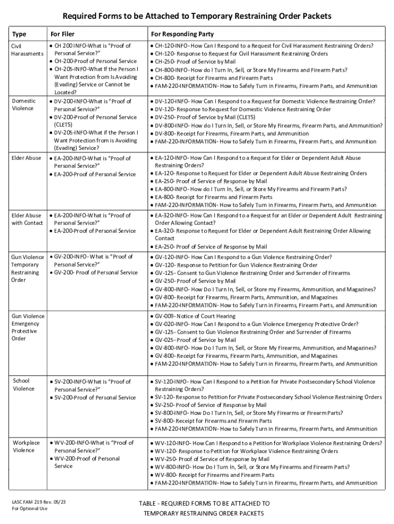 Fillable Online Required Forms to be Attached to Temporary Restraining ...