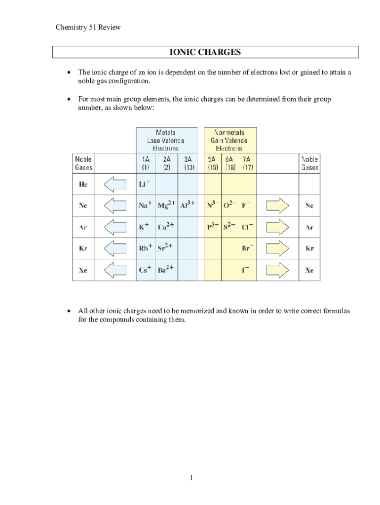 Fillable Online How to Calculate the Charge of an Ion Fax Email Print ...
