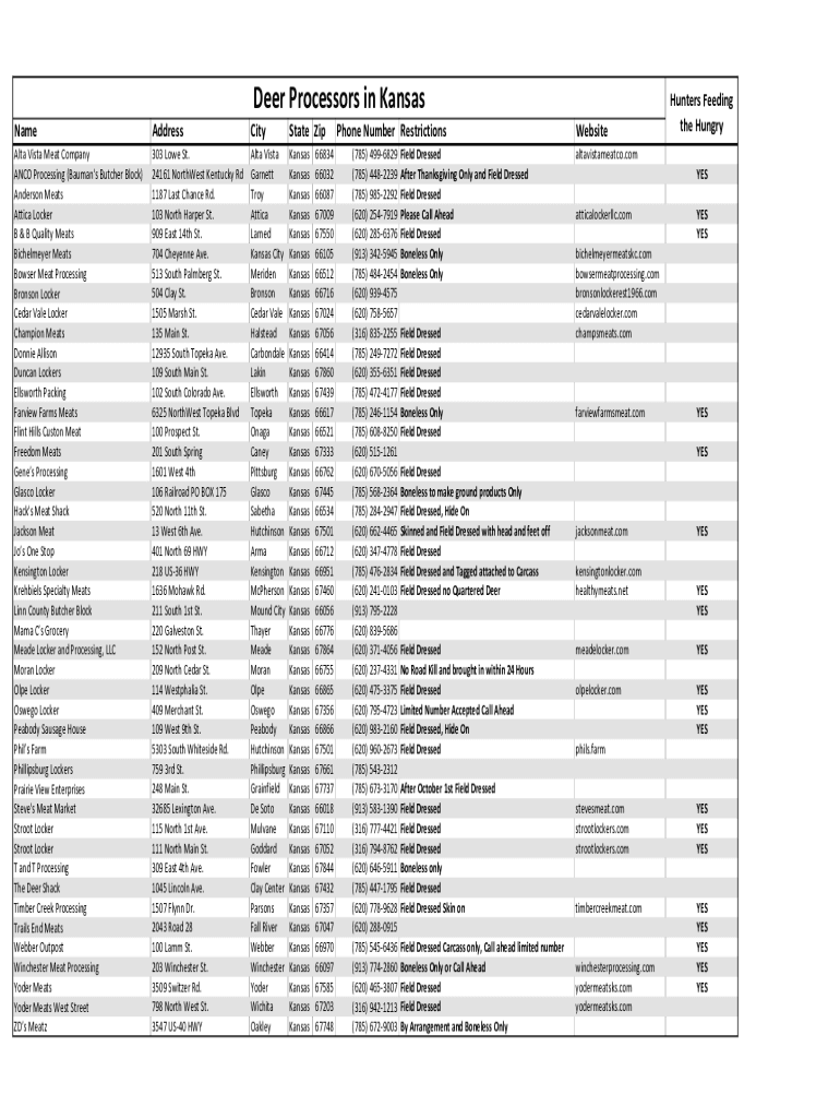 Fillable Online Bauman's Butcher BlockFood Safety and Inspection ...
