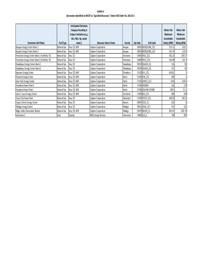 Fillable Online Exhibit A Generators Identified to ERCOT as "Specified ...