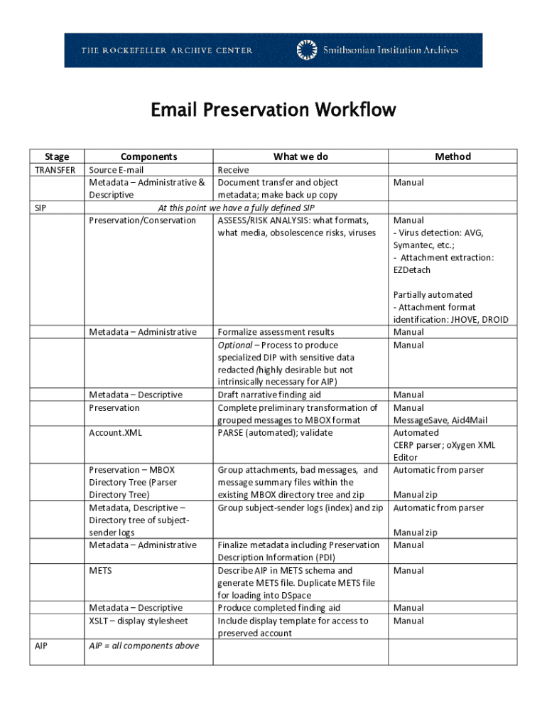 Fillable Online siarchives si Digital Preservation: Using the Email Account XML Schema Fax Email ...