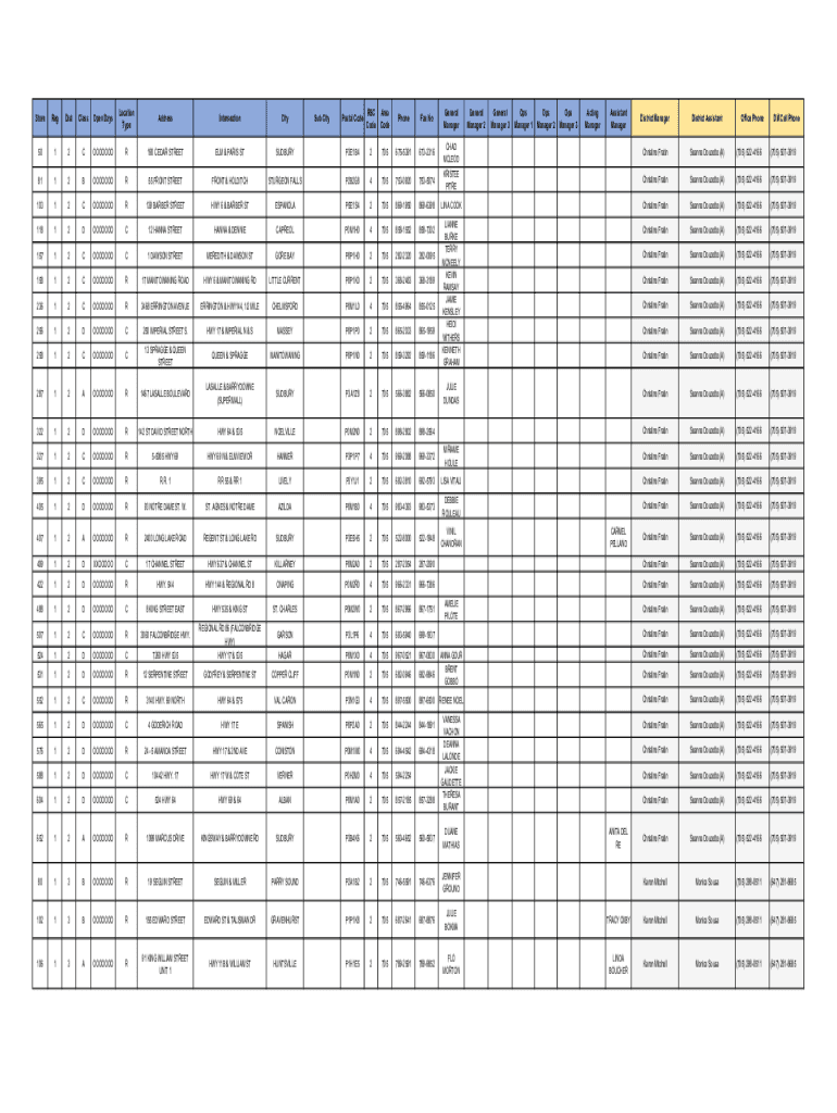 Fillable Online Store Reg Dist Class Open Days Location Type Address Intersection ... Fax Email ...