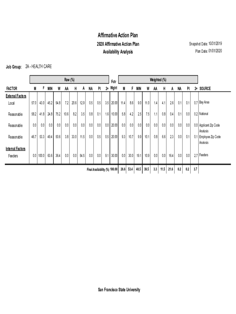 Fillable Online SF State Affirmative Action Plan 2020-2021 Fax Email ...