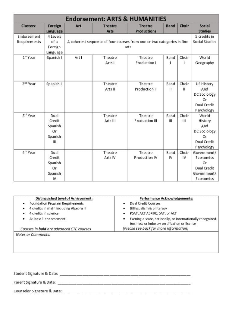 Fillable Online Visual Arts (Grades K-12) Added Endorsement/Alternative ...