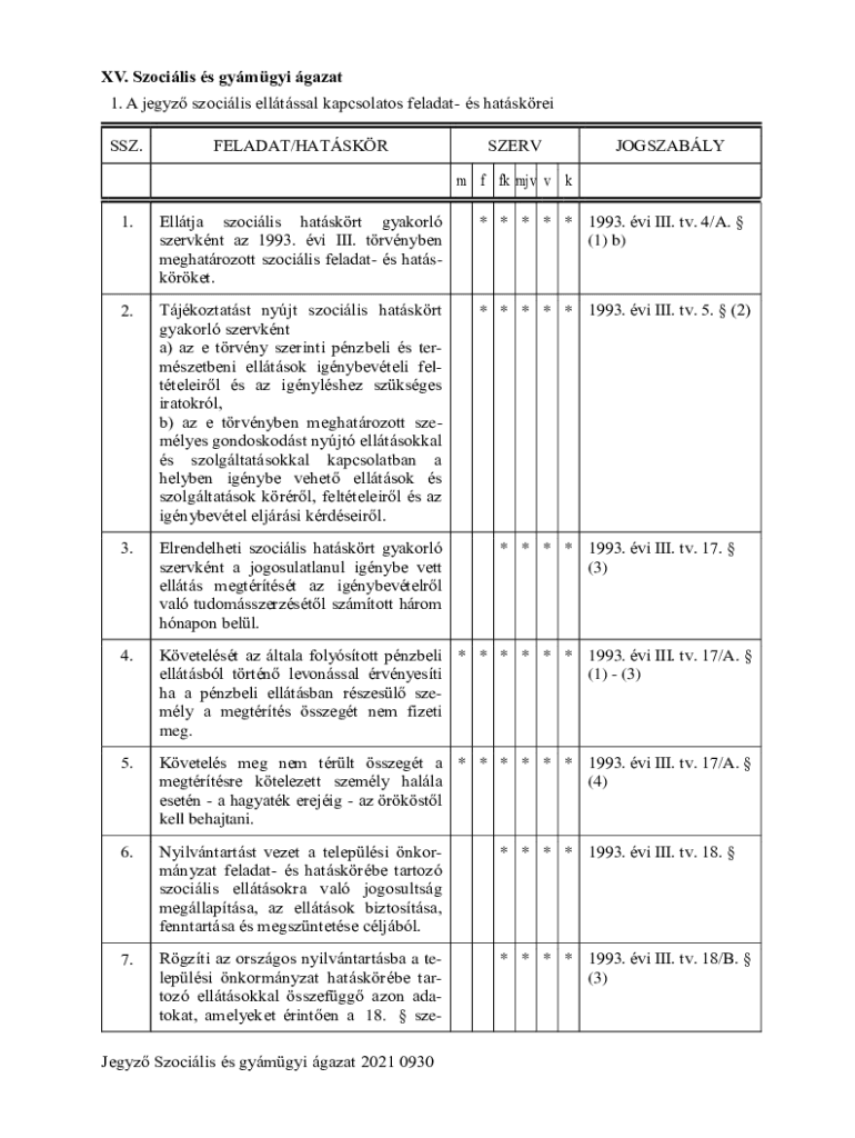 Fillable Online A jegyz szocilis elltssal kapcsolatos feladat- s hatskrei Fax Email Print ...