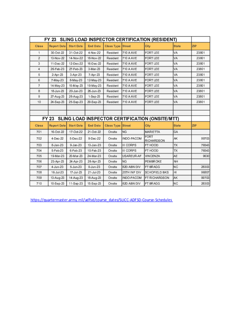 Fillable Online quartermaster army fy 23 sling load inspector ...