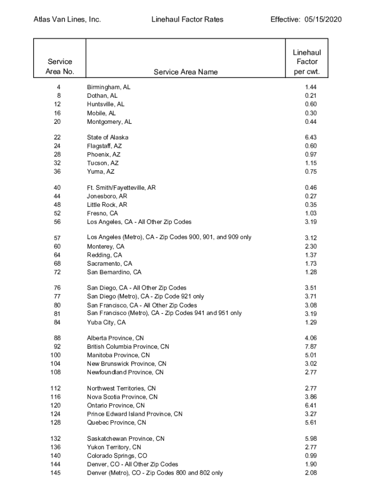 Fillable Online Atlas Van Lines, Inc. Linehaul Factor Rates Effective ...