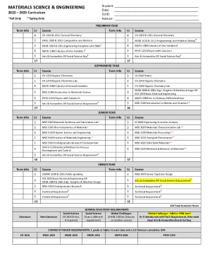 Fillable Online Materials Science and Engineering Curriculum Worksheet ...