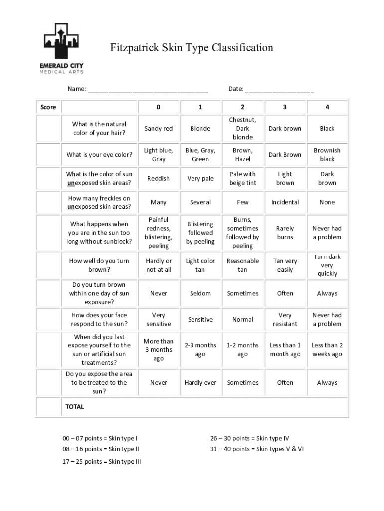 Fillable Online Know your skin type and color according to the ...