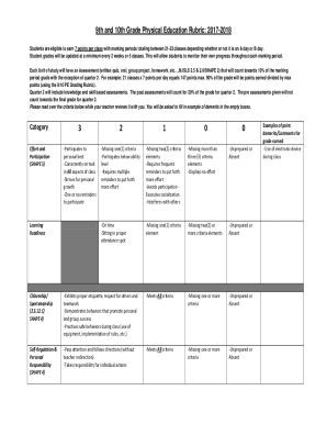 Fillable Online Daily Points Grading Rubric - All Grade Levels Fax Email Print - pdfFiller