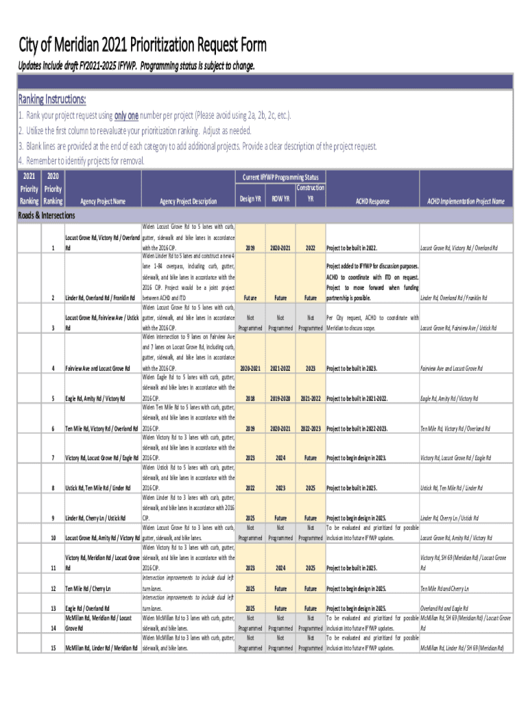 Fillable Online City of Meridian 2021 Prioritization Request Form Fax ...