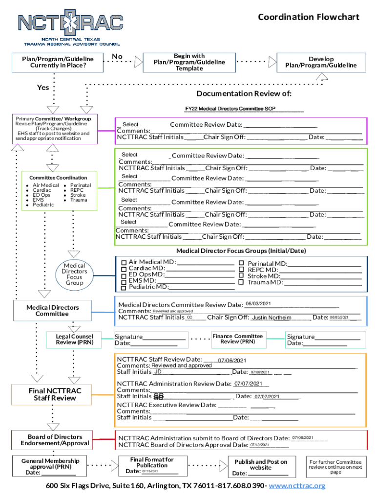 Fillable Online EXECUTIVE COMMITTEE Standard Operating Procedures Fax ...
