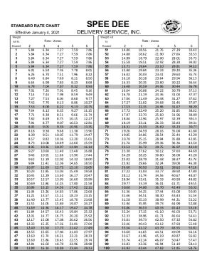 Fillable Online DLA Master List of Technical and Quality Requirements ...