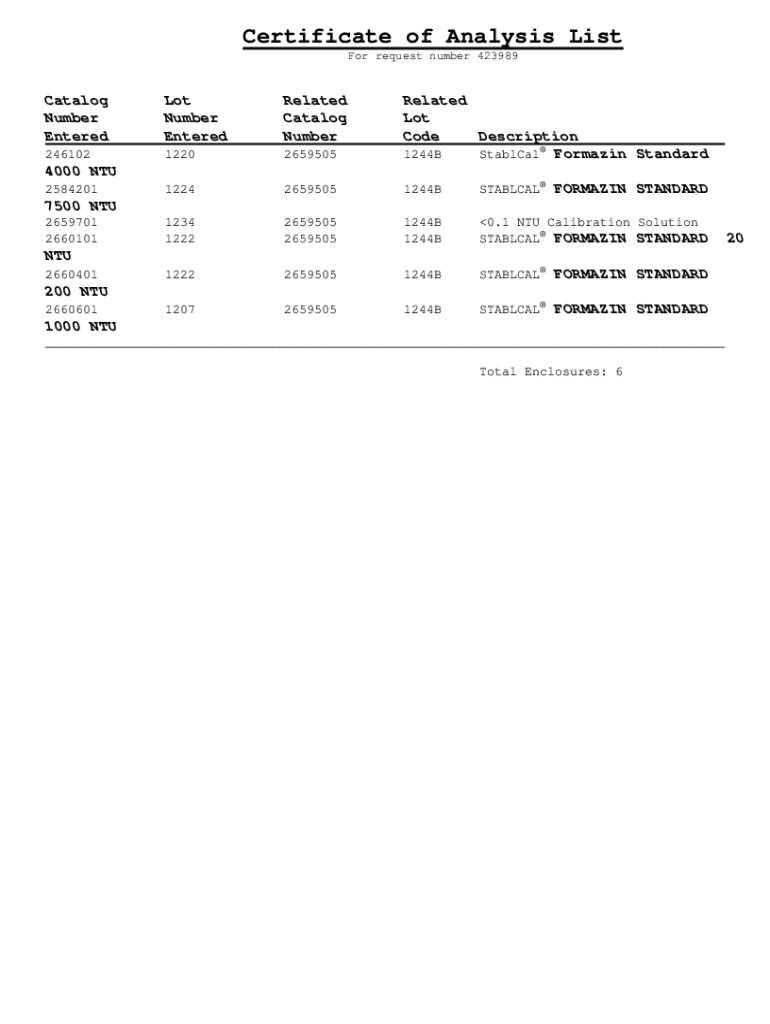 Fillable Online STABLCAL Stabilized Formazin Turbidity Standards For ...