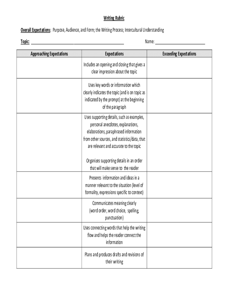 Fillable Online Types of Rubrics - Feedback & Grading Fax Email Print ...