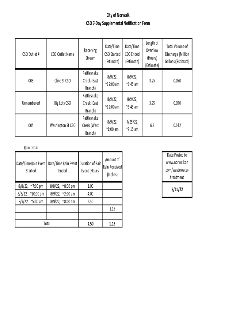 Fillable Online Stream Fax Email Print - pdfFiller