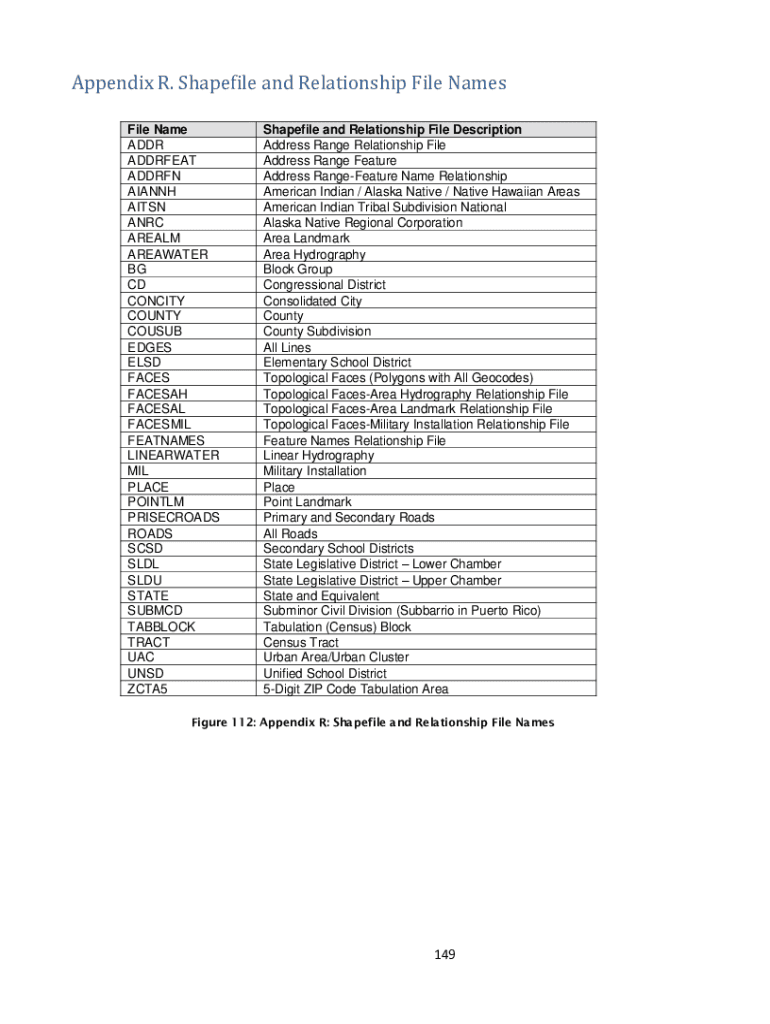 Fillable Online www2 census 118th Congressional District TIGER/Line ...