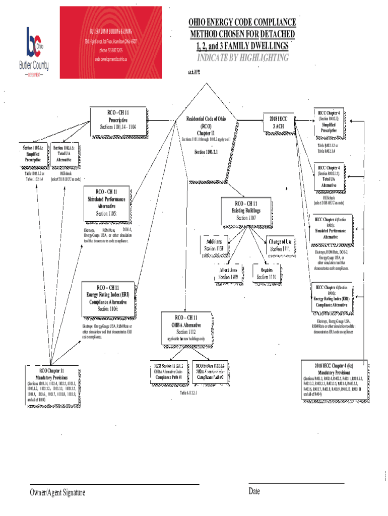 Fillable Online Energy Code Compliance Paths, Which One Will Work ...