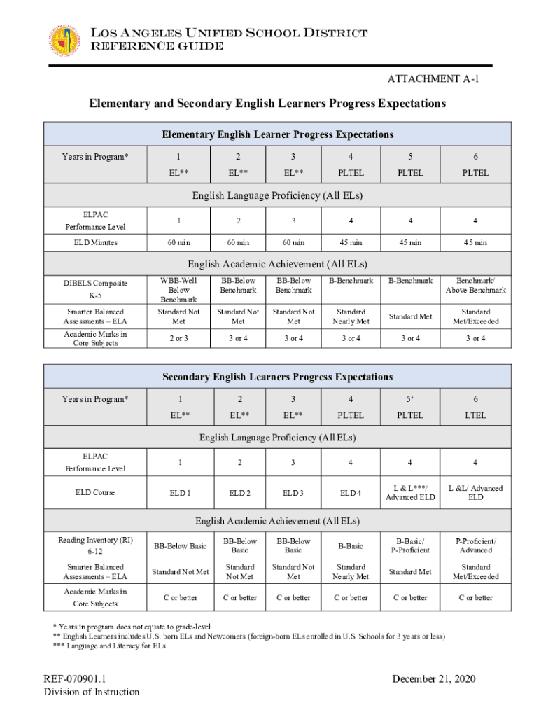 Fillable Online Elementary and Secondary English Learners Progress Expectations Fax Email Print ...