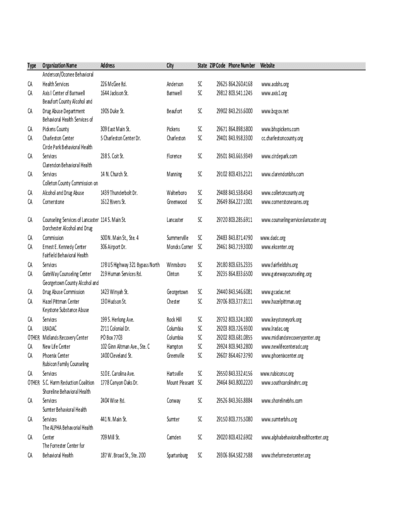 Fillable Online List of Community Distributors.xls Fax Email Print - pdfFiller
