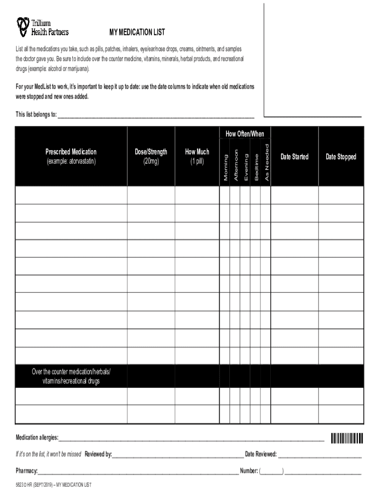 Fillable Online Know your medicines - MyHealth Records Fax Email Print ...