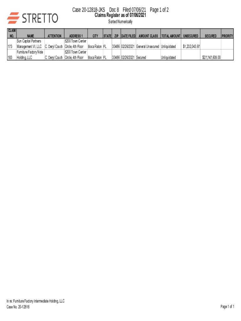 Fillable Online Furniture Factory Quarterly Claims Register 07.06.2021 ...