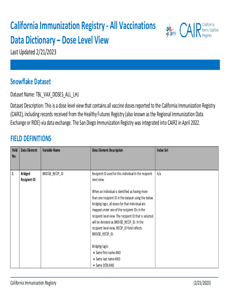 Fillable Online California Immunization Registry - All Vaccinations ...