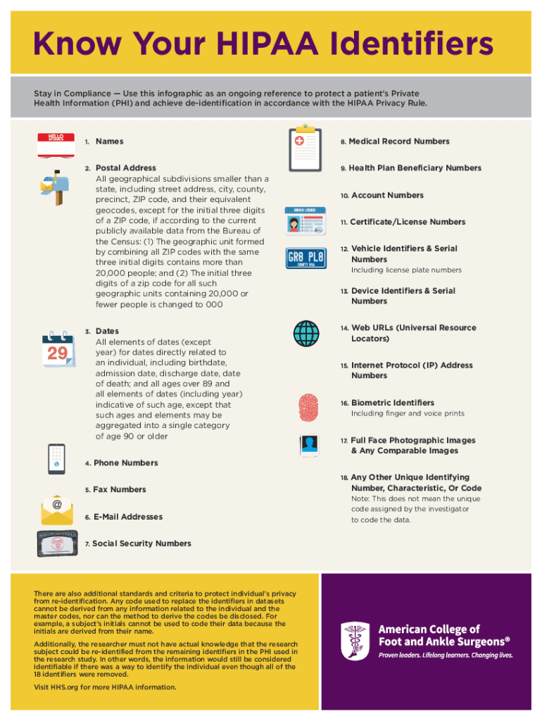 Fillable Online Know Your HIPAA Identifiers Fax Email Print - pdfFiller