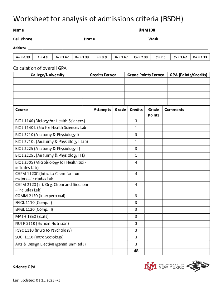 Fillable Online hsc unm Worksheet for analysis of admissions criteria ...