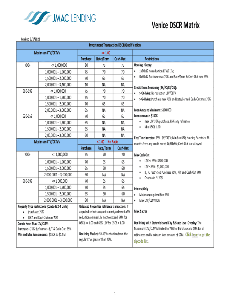 Fillable Online DSCR Multi - Debt Service Coverage Ratio Fax Email ...